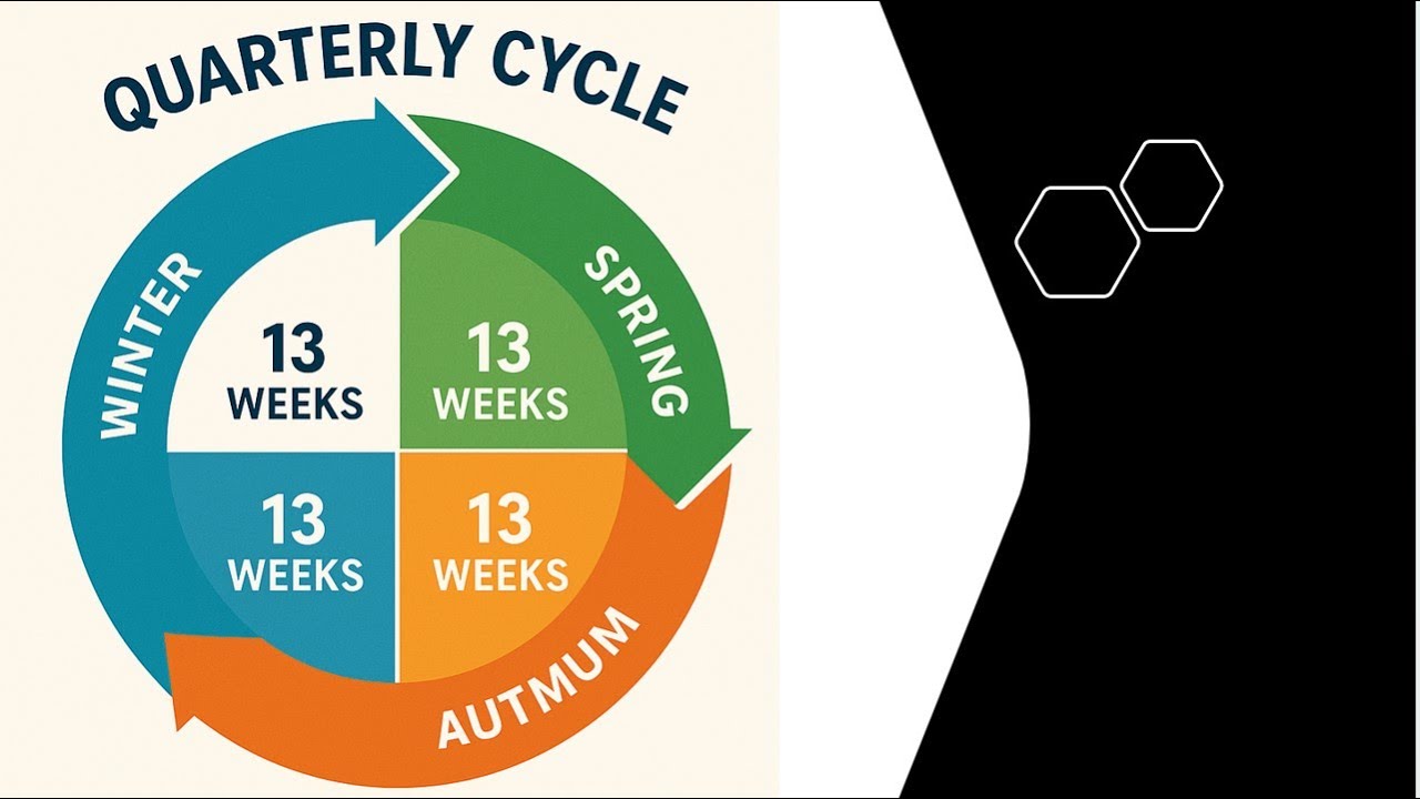 Quarterly Cycle - YouTube