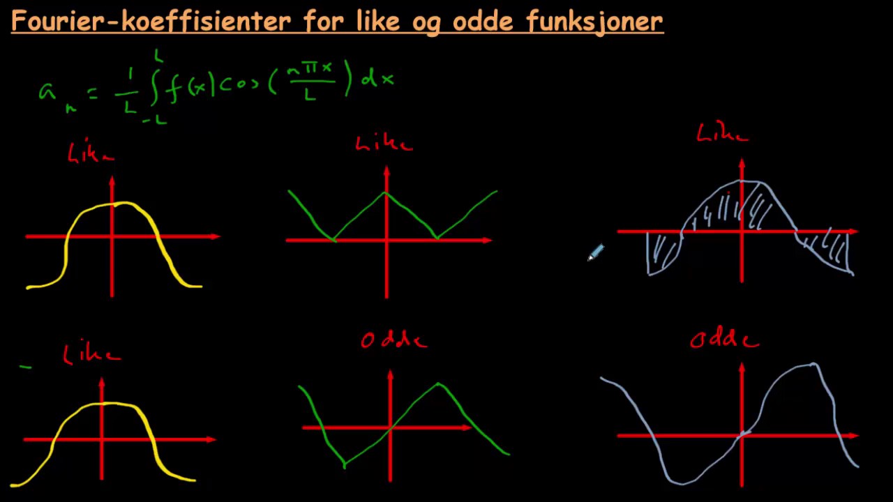 Fourier-koeffisienter for odde og like funksjoner - YouTube