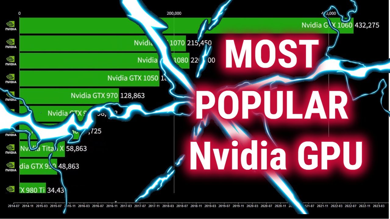 Most Popular Nvidia GPU (2014 - 2023) - YouTube