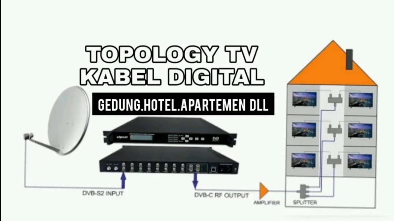 catv matv / tv kabel digital untuk gedung,hotel,apartemen gambar hd - YouTube