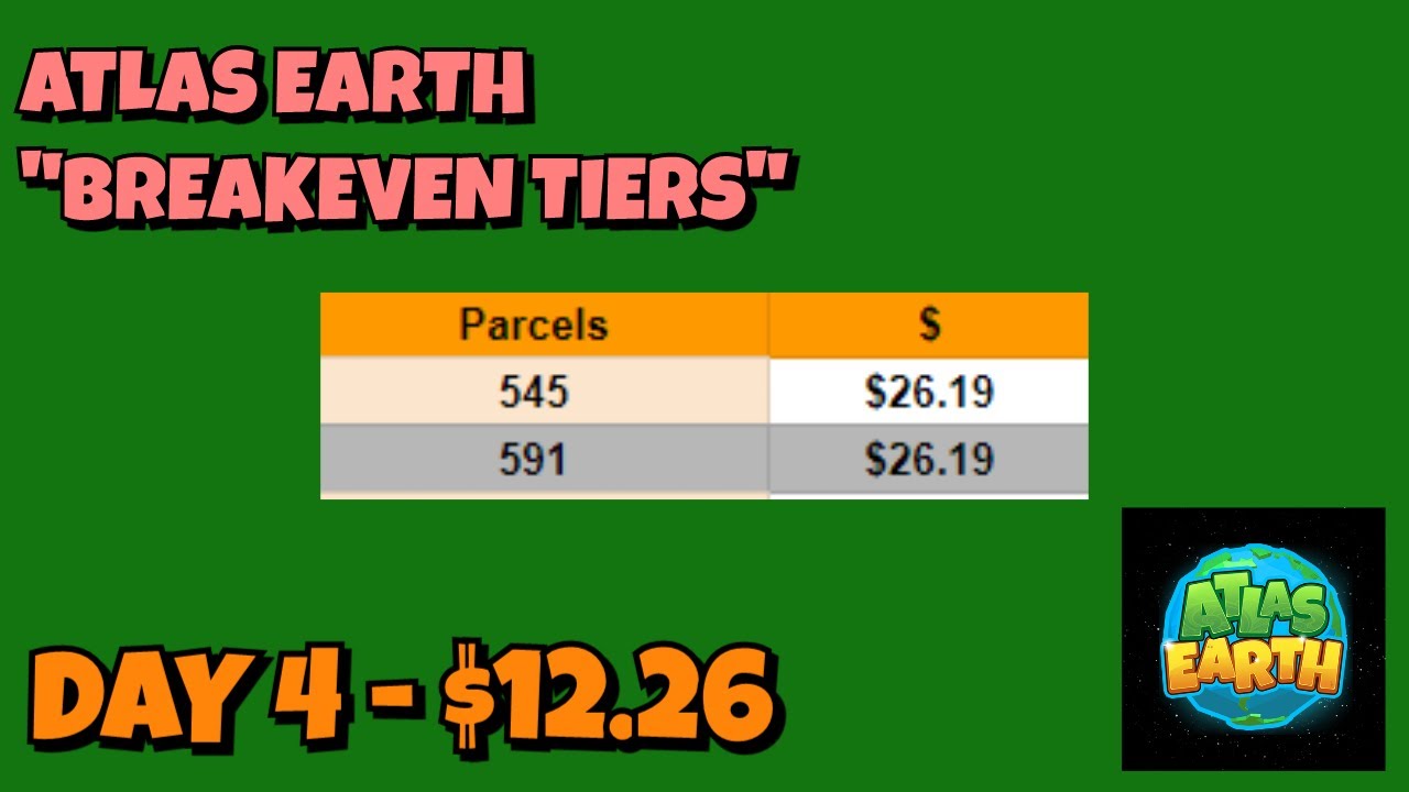 The Hidden in Plain Sight "Breakeven Tiers" of Atlas Earth - Day 4 ...