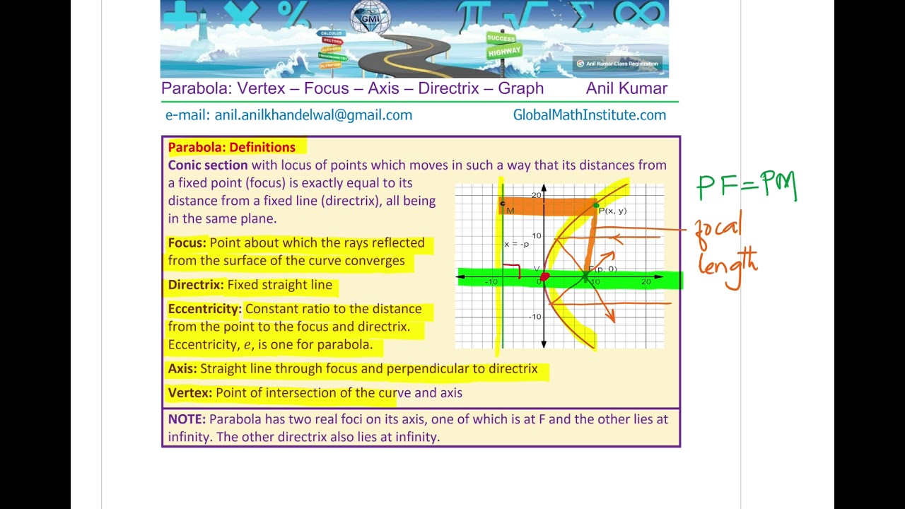 Conic Section Parabola Focus Directrix Latus-rectum Standard Form and ...