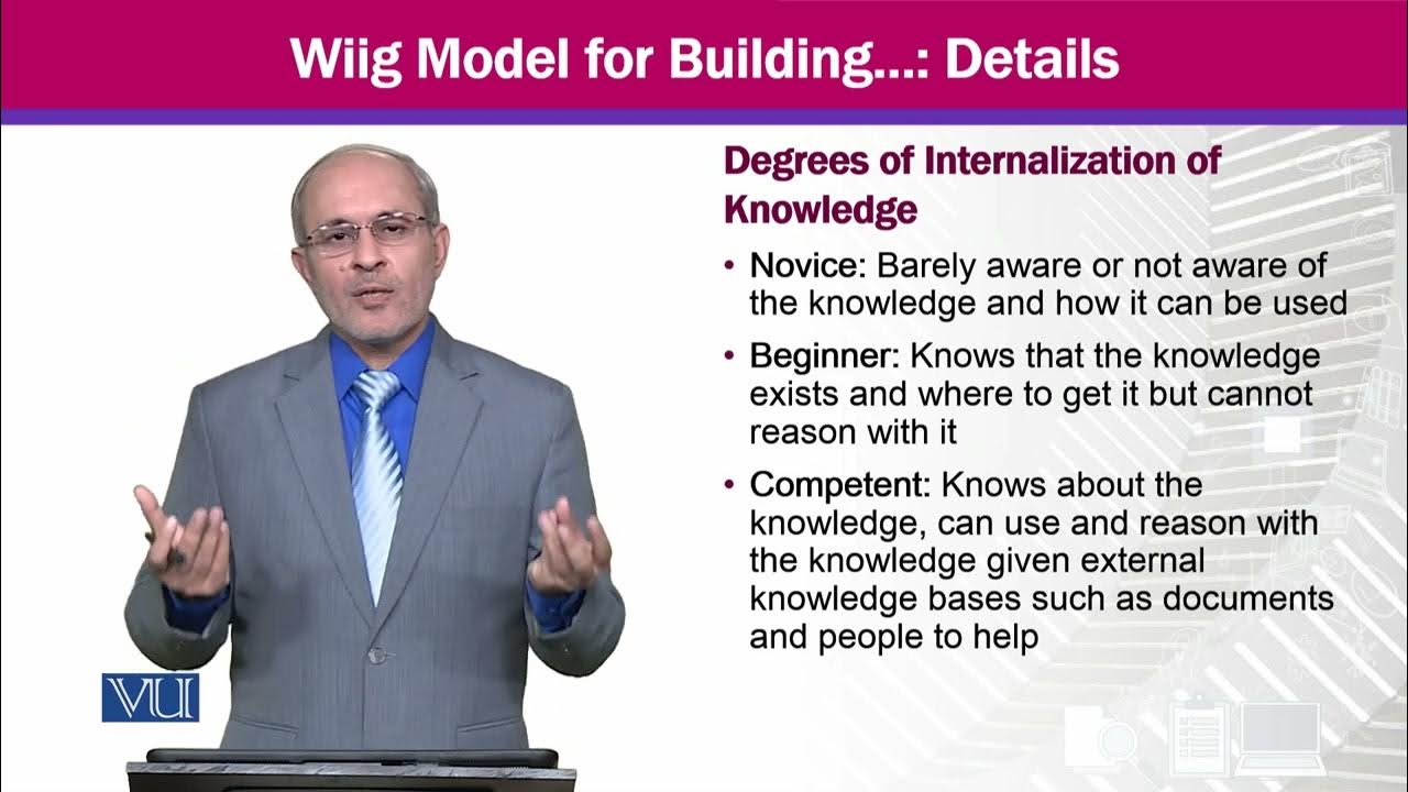 Wiig Model for Building and Using Knowledge: Details | Knowledge ...