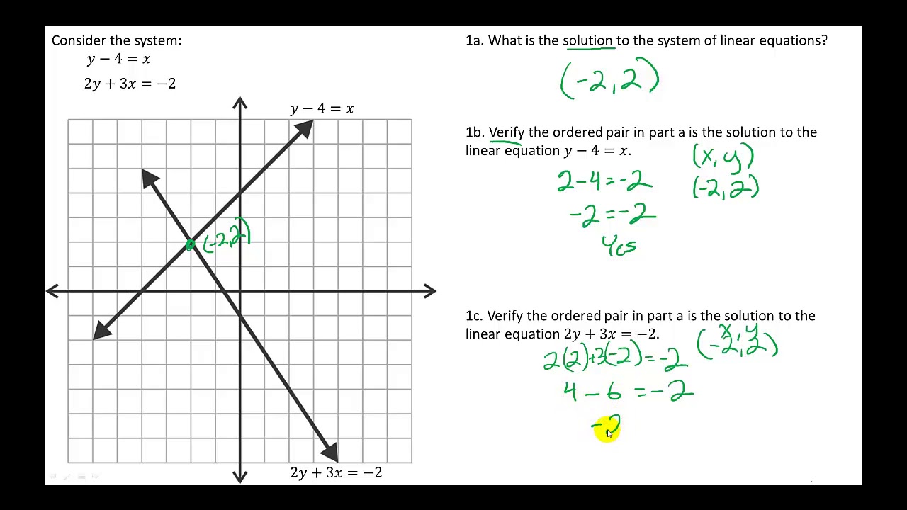 System of Linear Equations - Graph & Verify - YouTube