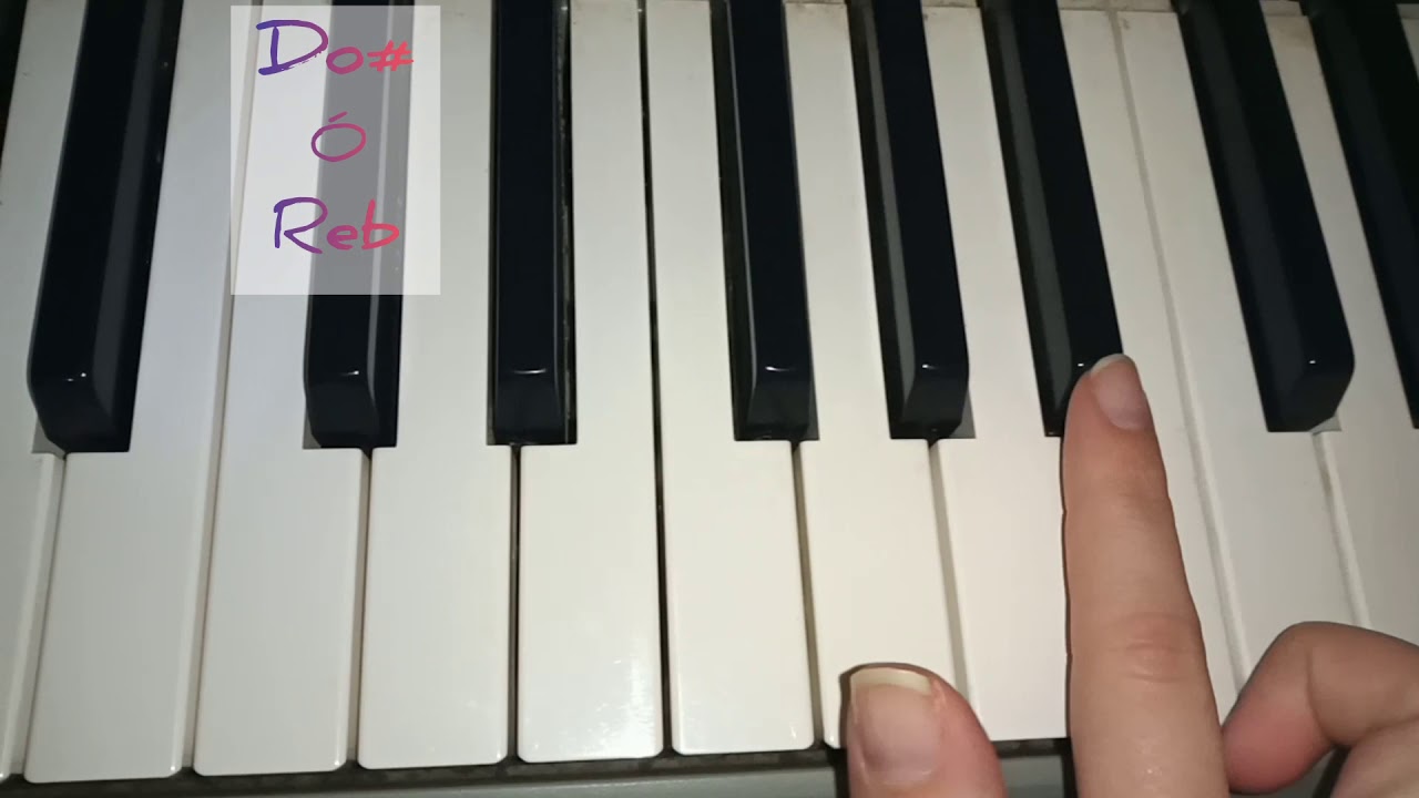 OCTAVA y Nombres de las teclas en el teclado. - YouTube