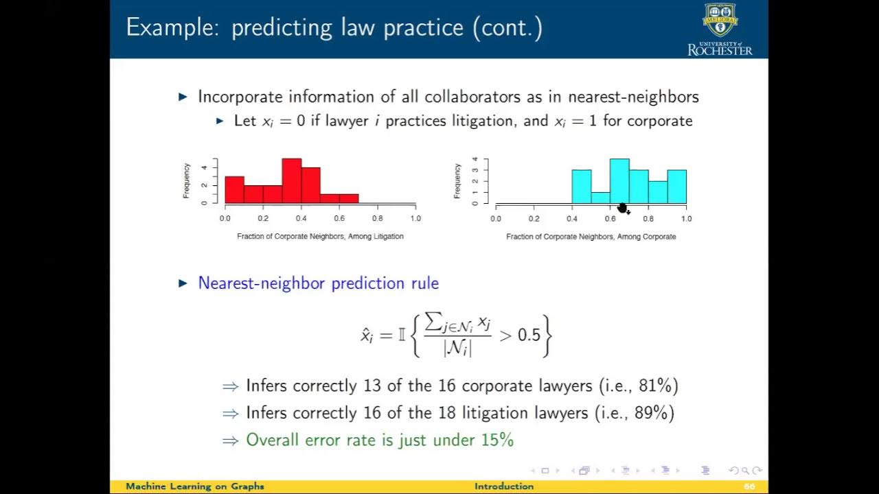 Machine Learning for Graphs (clase 1 - parte 2) - YouTube