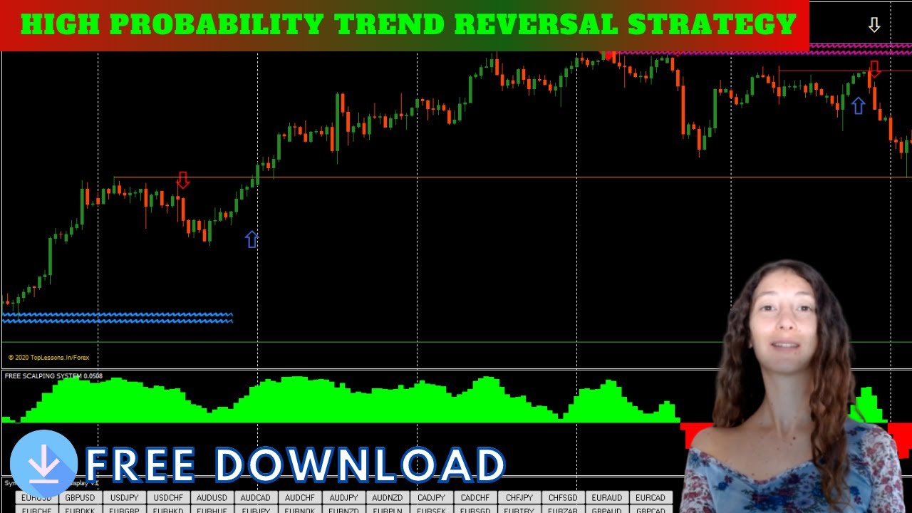 High Probability Trend Reversal Strategy - YouTube