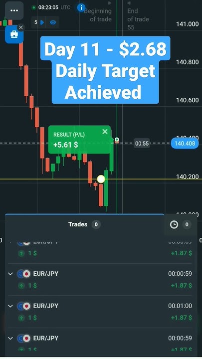 Day 11 268 Daily Target Achieved Quotex Binarytrading Binary Psychologytrading