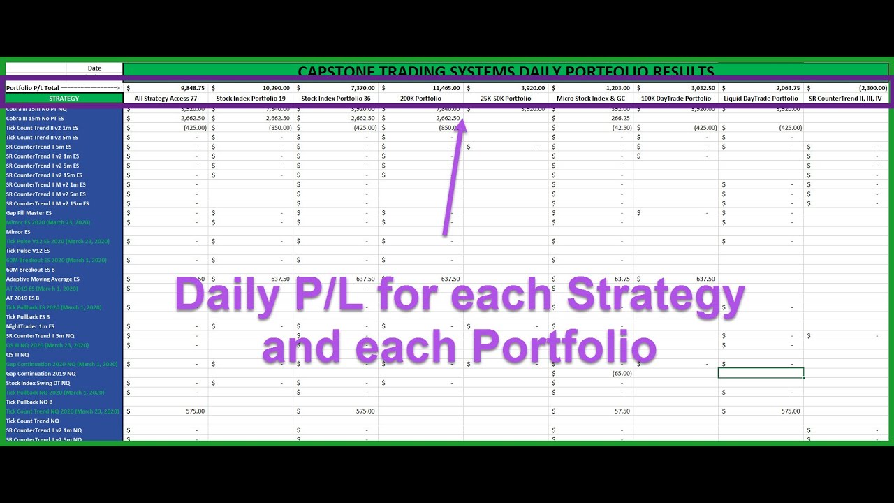 Microsoft Excel Portfolio Calculator Update for Daily Portfolio Results ...