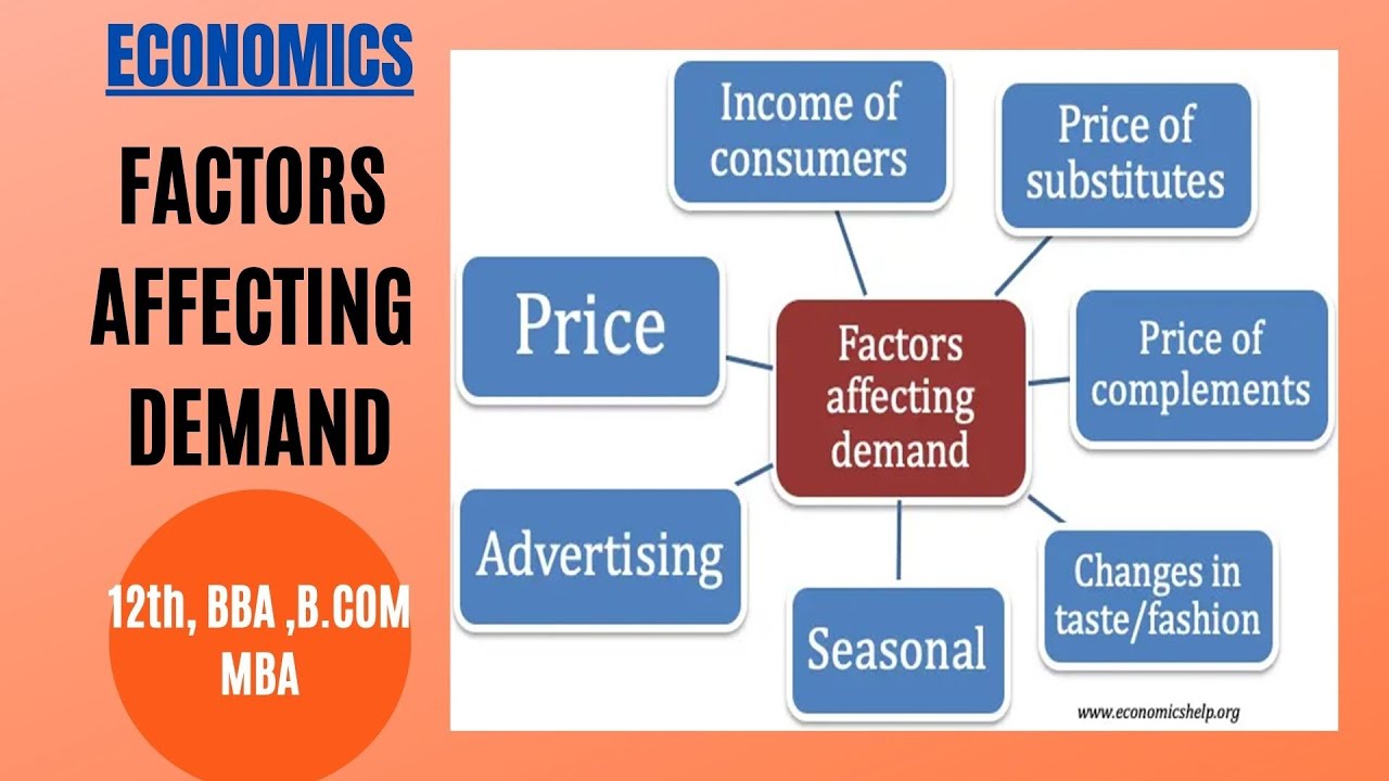 Factors Affecting Increase And Decrease In Demand Youtube 4069