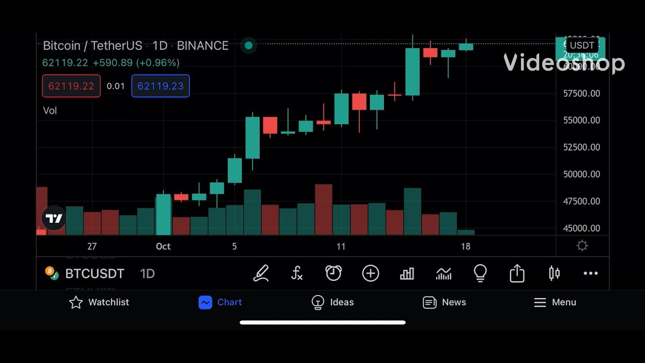 Trade like @cryptoface - YouTube