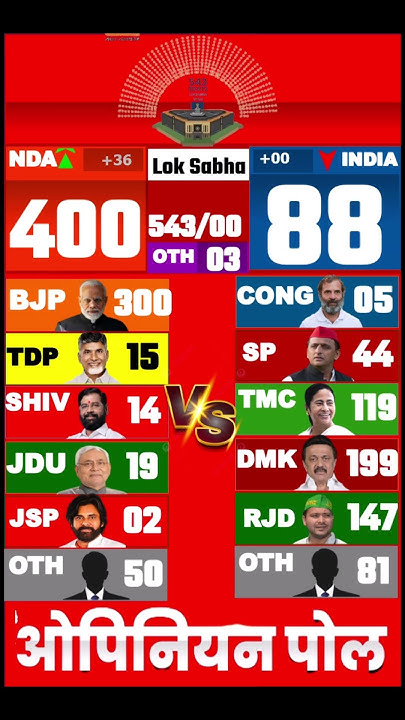 lok sabha opinion poll 2029 , | Narendra Modi | Rahul Gandhi | BJP | INDIA vs NDA | 2024 ...