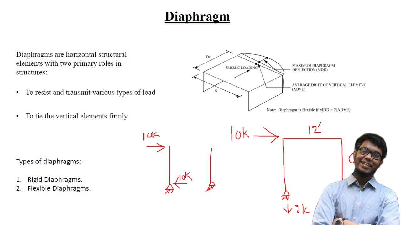 Understanding Diaphragms in Structural Design | Diaphragm Roles in ...
