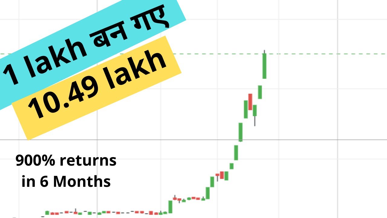 60 to Rs 639 THIS Stock Become multibagger in six months | KPL Share ...