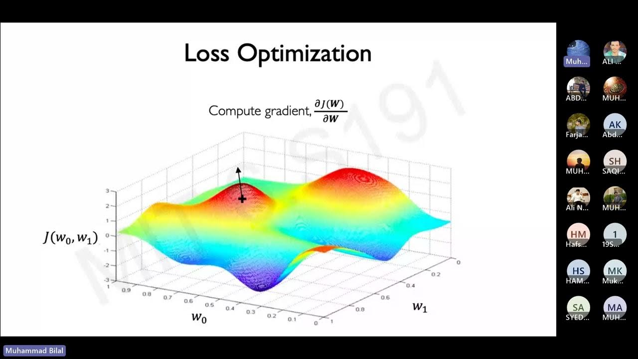 Module 4: Introduction to Neural Net, NLP and CV | Machine Learning | TRAC UET TAXILA - YouTube