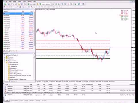 Pivot Points Indicator Installation - Interbank FX Part 2 - YouTube