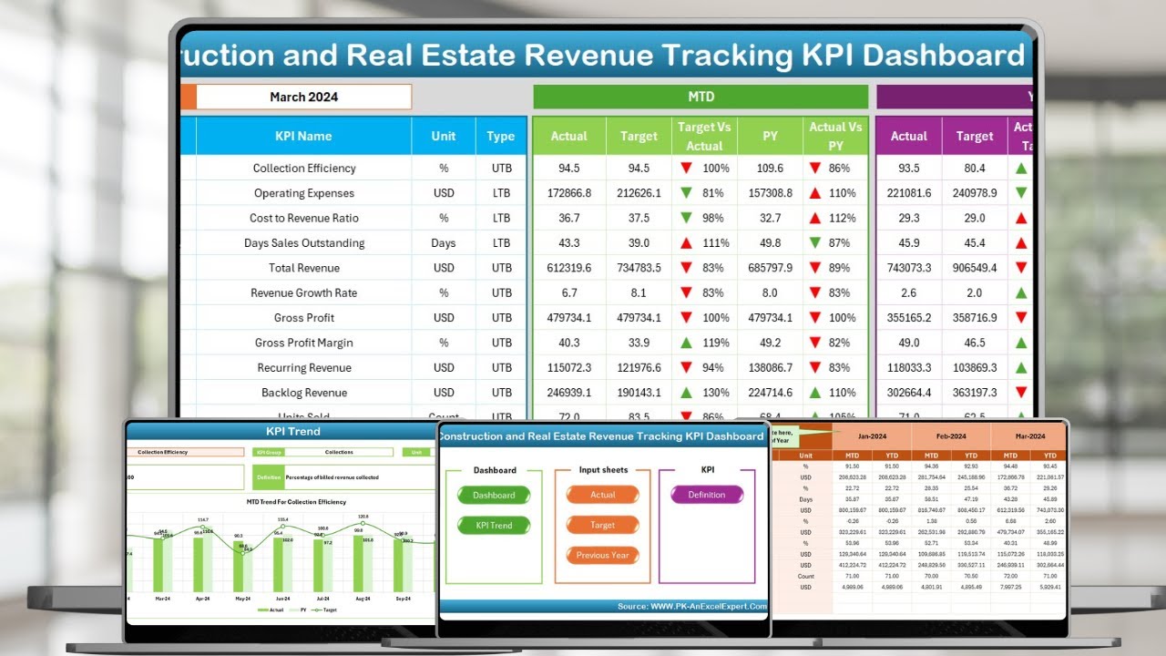 Construction and Real Estate Revenue Tracking KPI Dashboard in Excel ...