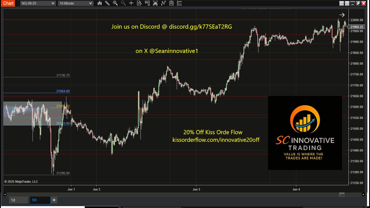 Trend Lock Entry tips and A+ set up - YouTube