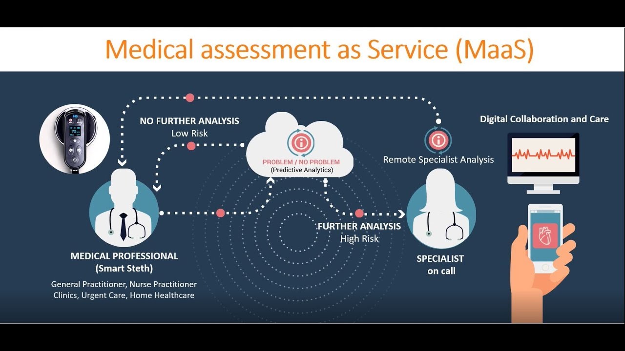 How HD Steth Works - YouTube