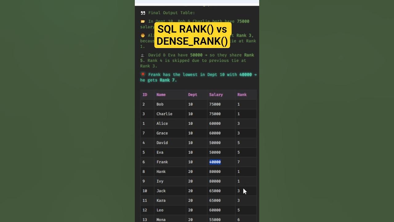 SQL RANK() vs DENSE_RANK() Explained with Real Example | Salary Ranking ...