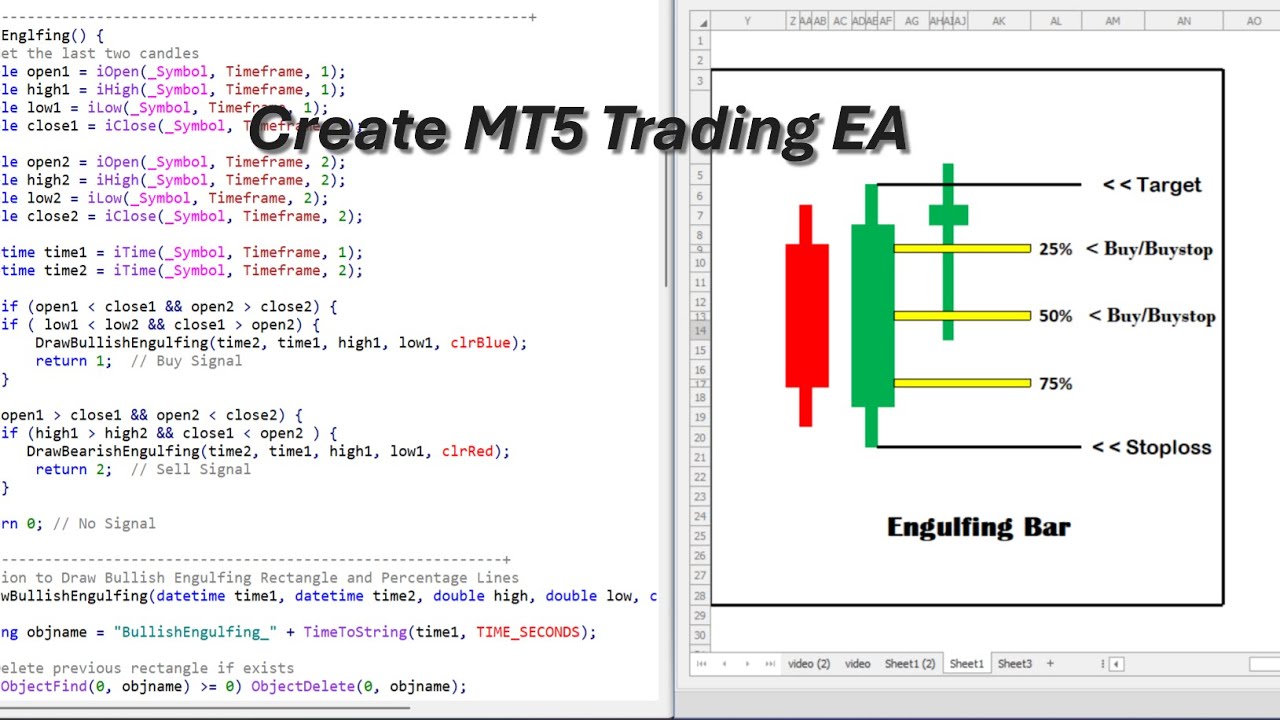 🔥 Engulfing Bar Trading Strategy (Part 1) – Master Price Action for ...