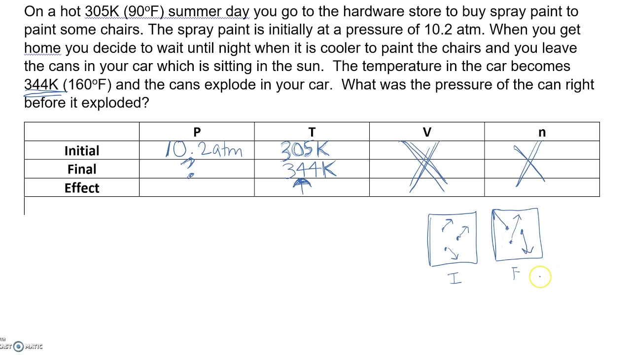 Aerosol Can PVnT tables Practice - YouTube