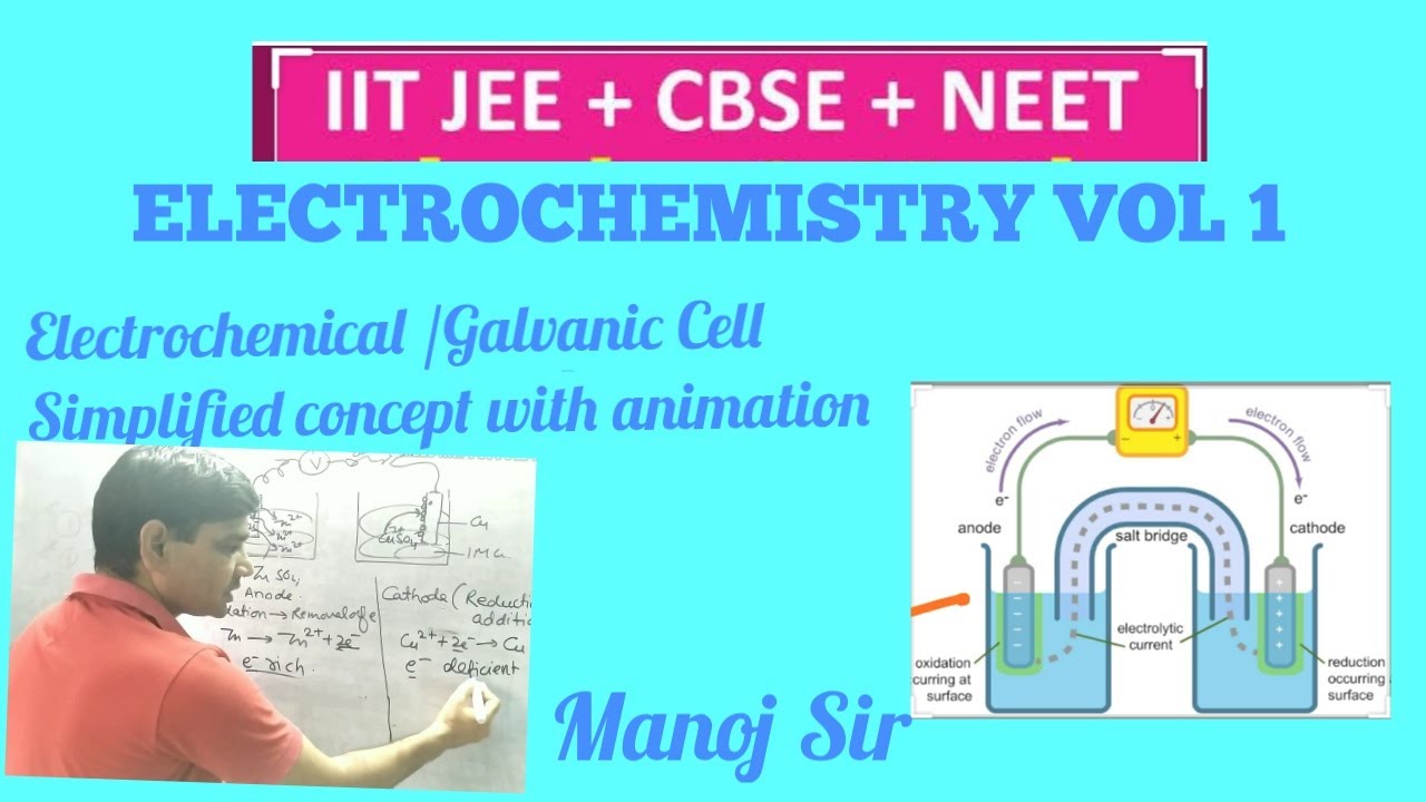 ELECTROCHEMICAL CELL / GALVANIC CELL with animation; XII/ CBSE / NEET ...