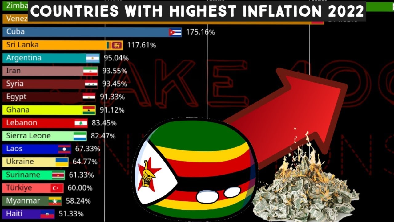 Countries With Highest Inflation 2022 - Zimbabwe passed Venezuela - YouTube