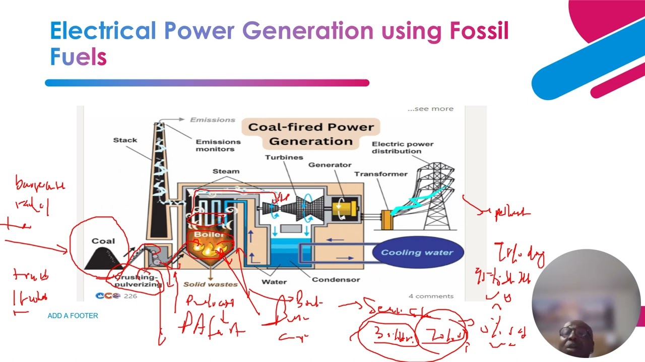 Fossil Fuel Power Station Diagram Labelled