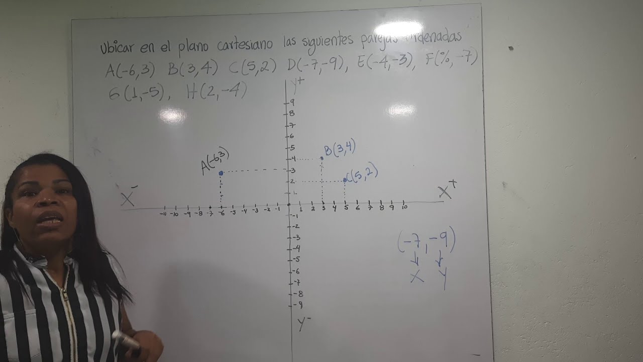 Cómo ubicar parejas ordenadas en el plano cartesiano. - YouTube
