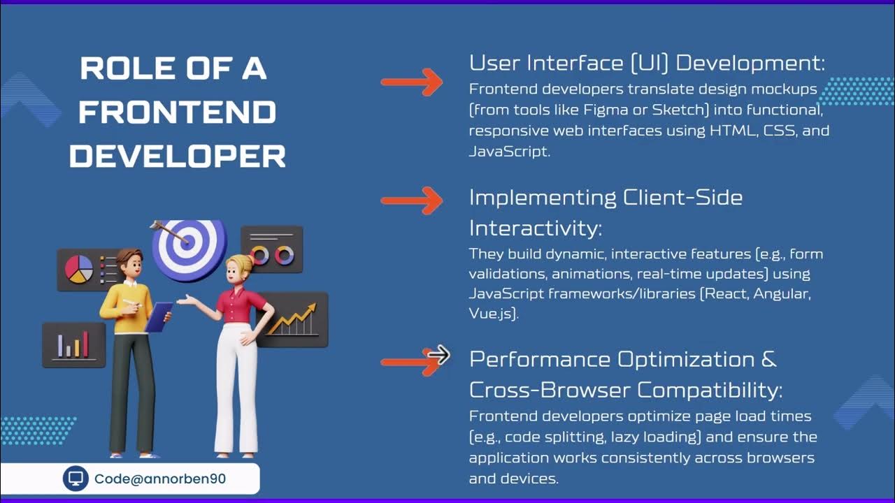 Frontend Development for Beginner's | Complete Guide - YouTube