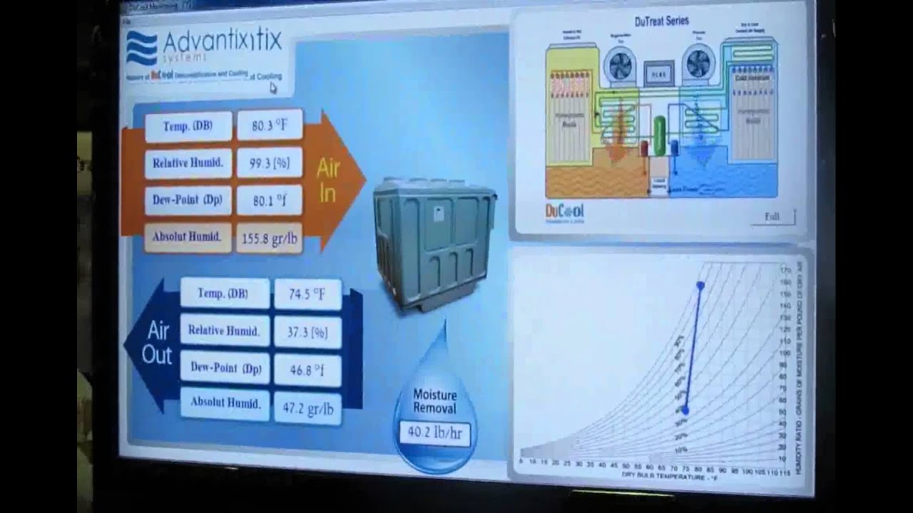 Advantix Systems - "Worst Case Humidity Scenario" - YouTube