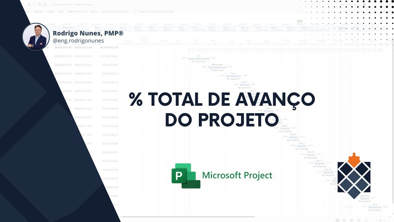 % Total de avanço do projeto - MS Project - YouTube