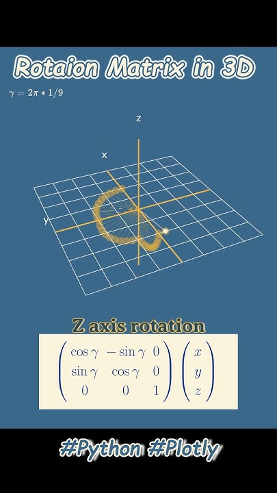 Rotation Matrix in 3D #shorts #Python #Plotly #maths - YouTube