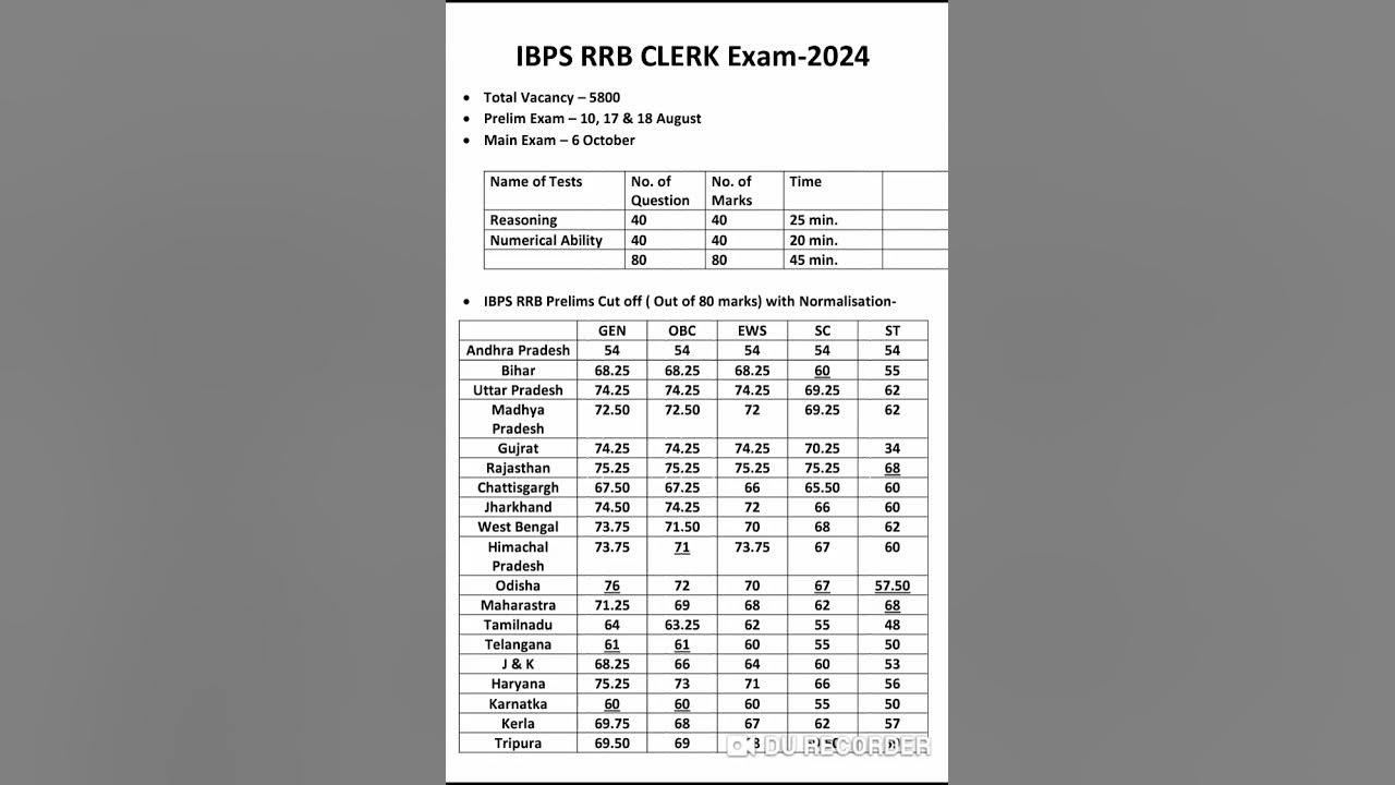 IBPS RRB Clerk Prelims Cut off 2024 | IBPS RRB Clerk Cut off 2024 | IBPS Clerk Cut off 2024 ...