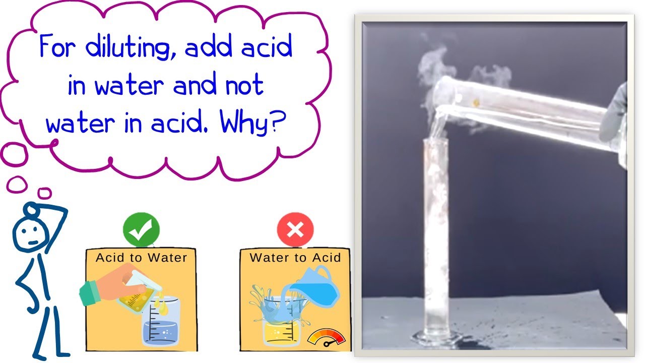 Q.1) For diluting acid we should add acid in water and not water in ...