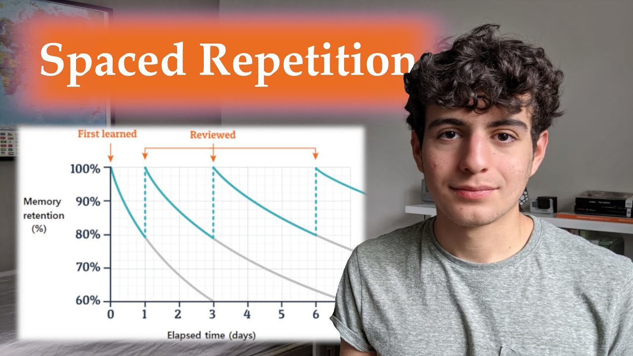 Why Anki Is Perfect For Latin And Greek Spaced Repetition Active Why Anki Is Perfect For Latin And Greek Spaced Repetition Active