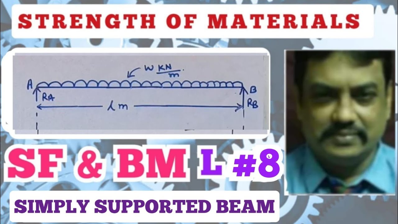 Shear Force And Bending Moment Theorem | Simply supported Beam ...