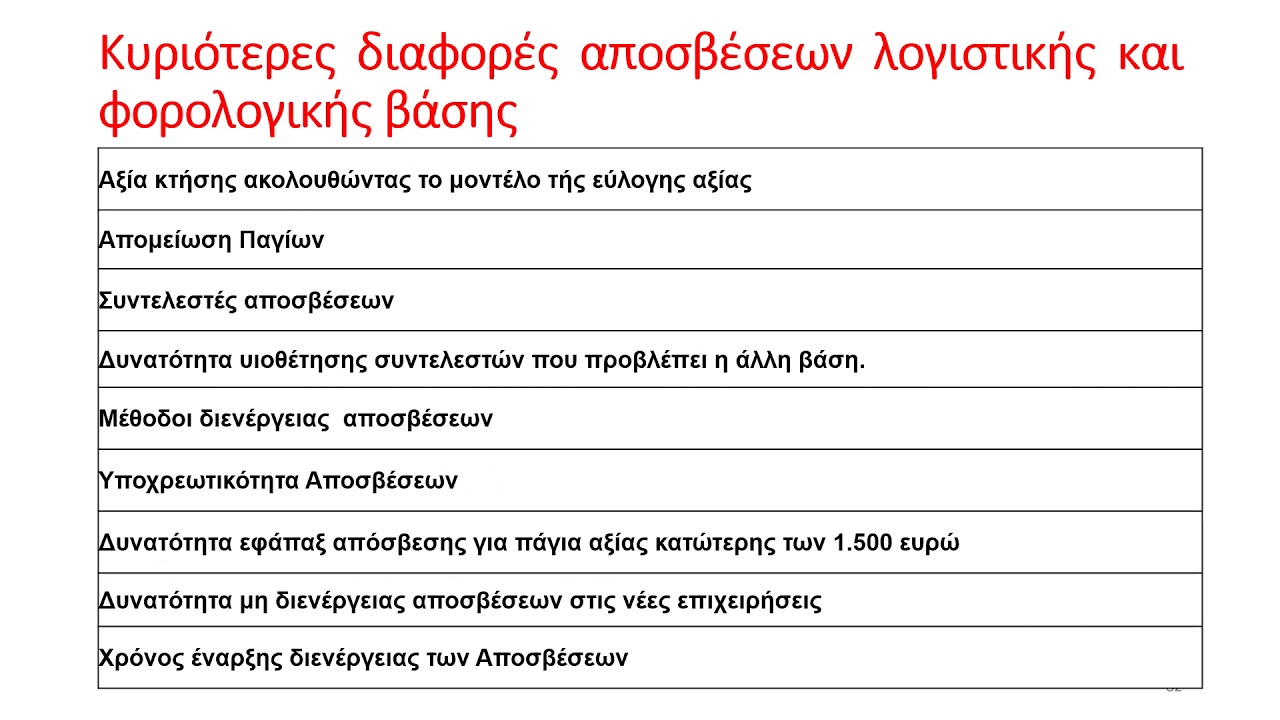 ΦΟΡΟΛΟΓΙΑ ΕΙΣΟΔΗΜΑΤΟΣ PART ONE 1 - YouTube