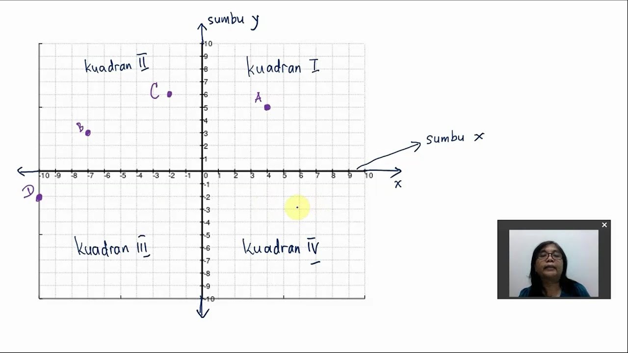 Cartesius 1 - YouTube