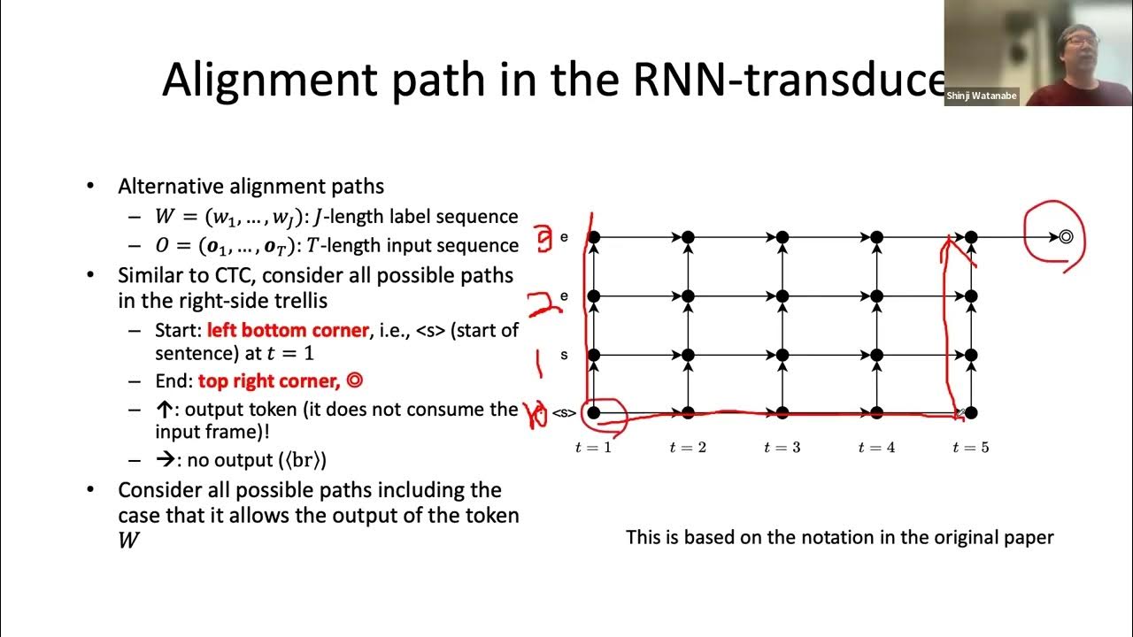 [Fall 2023] Speech Recognition and Understanding (Lecture 20: End-to-End ASR: RNN Transducer ...
