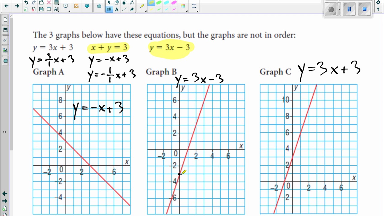 4.4 Matching Graphs and Equations - YouTube
