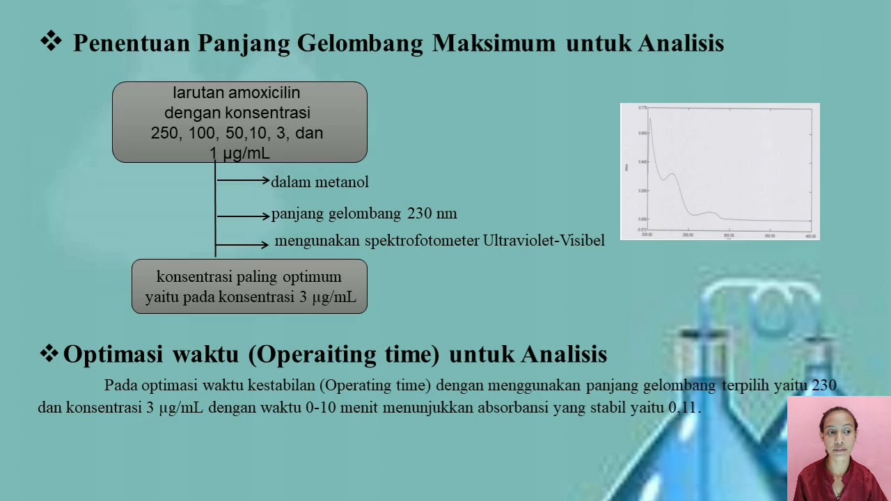 Validasi Metode Analisis KCKT Untuk Penetapan Kadar Amoxicilin Dalam ...