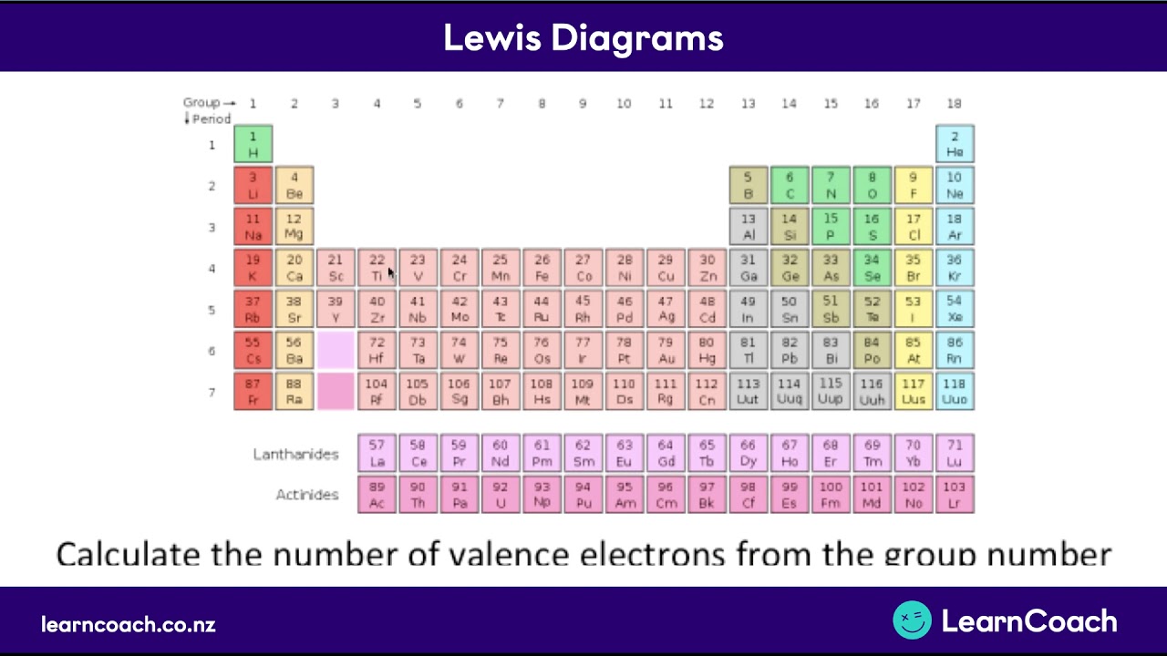 NCEA Chemistry L2 Structures and Bonding: Lewis Diagrams - YouTube