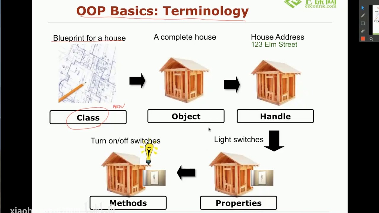 Uvm经典视频教程 13 任务13:object Oriented Programming Youtube