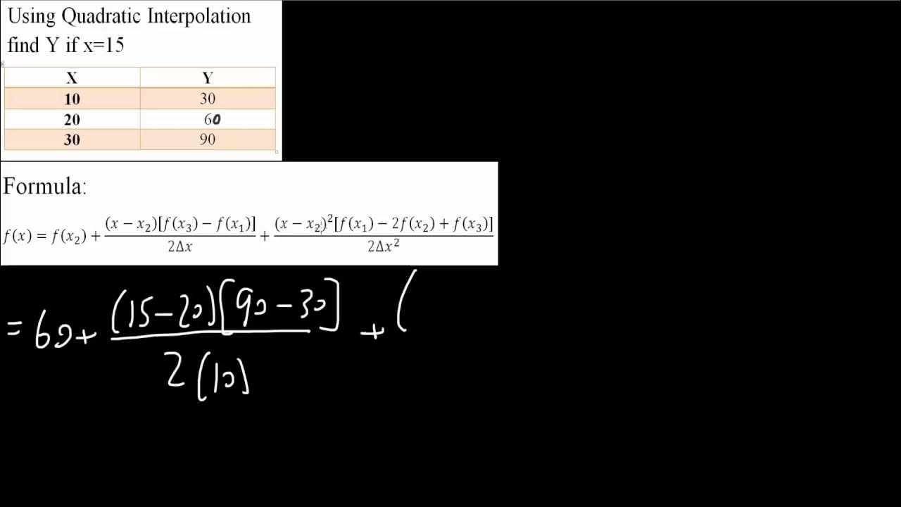 Quadratic Interpolation (example) - YouTube