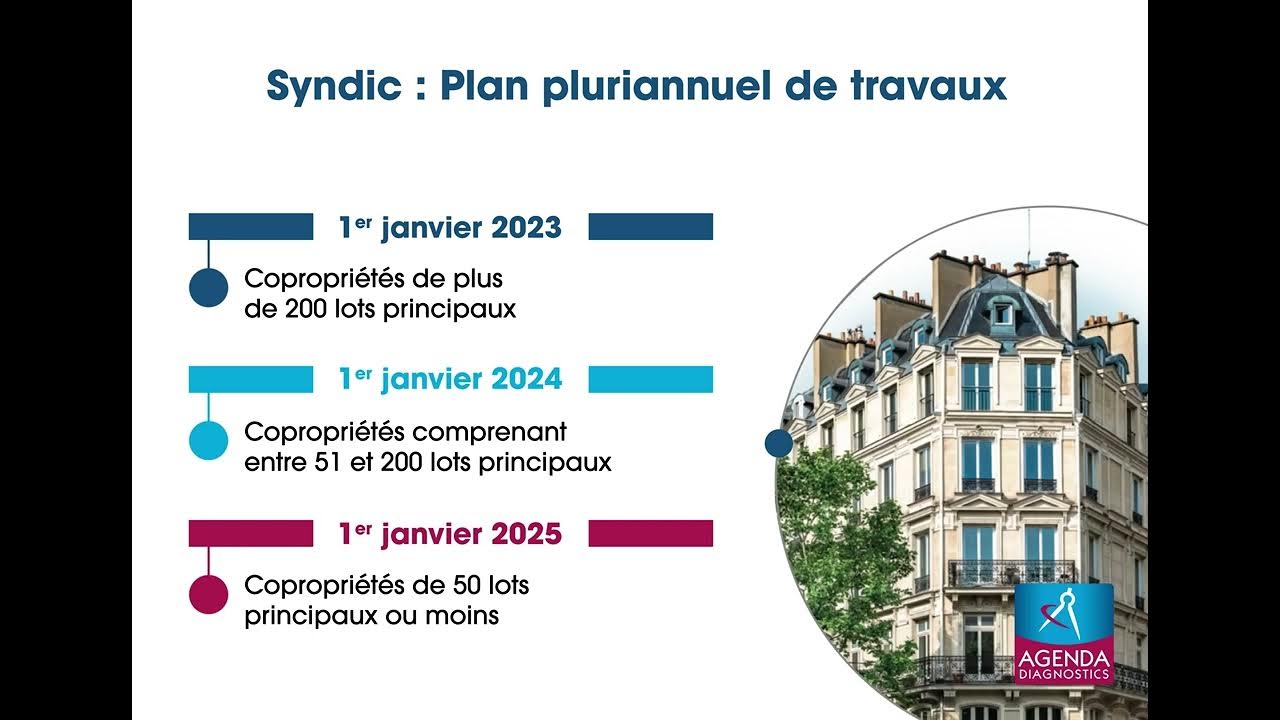 PPT plan pluriannuel de travaux - Syndic - YouTube