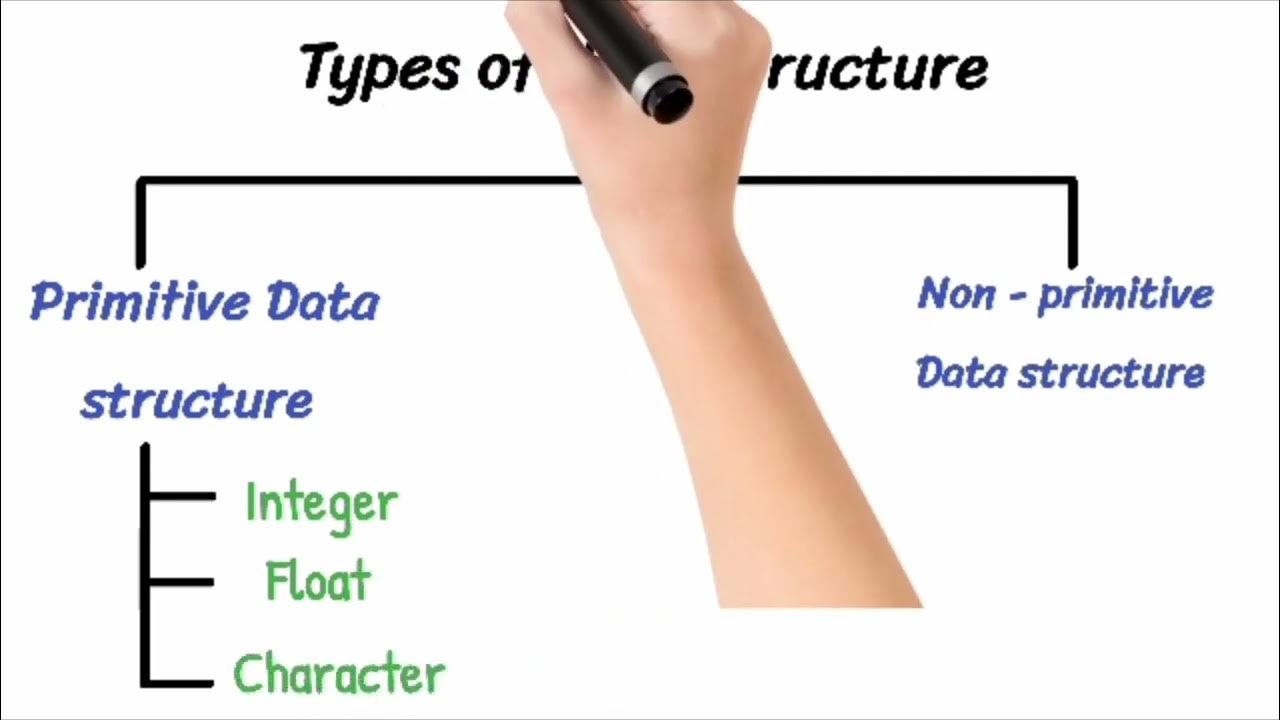 Data Structure Types Of Data Structure Easy Datastructure Piyushnitian Youtube