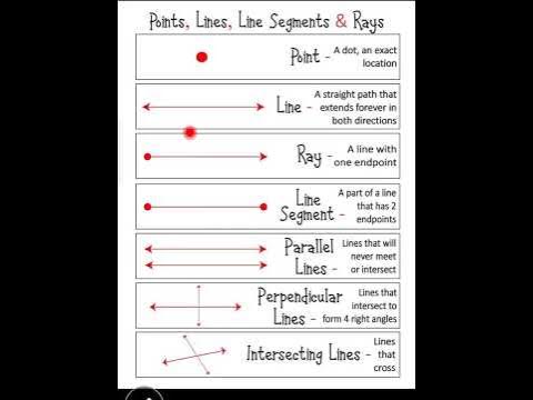 Definition of point ,Line, line segment, ray, Parallel lines ...