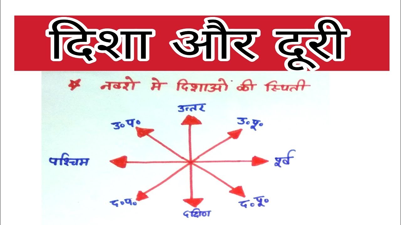 directions and distance reasoning tricks ||directions reasoning tricks ...